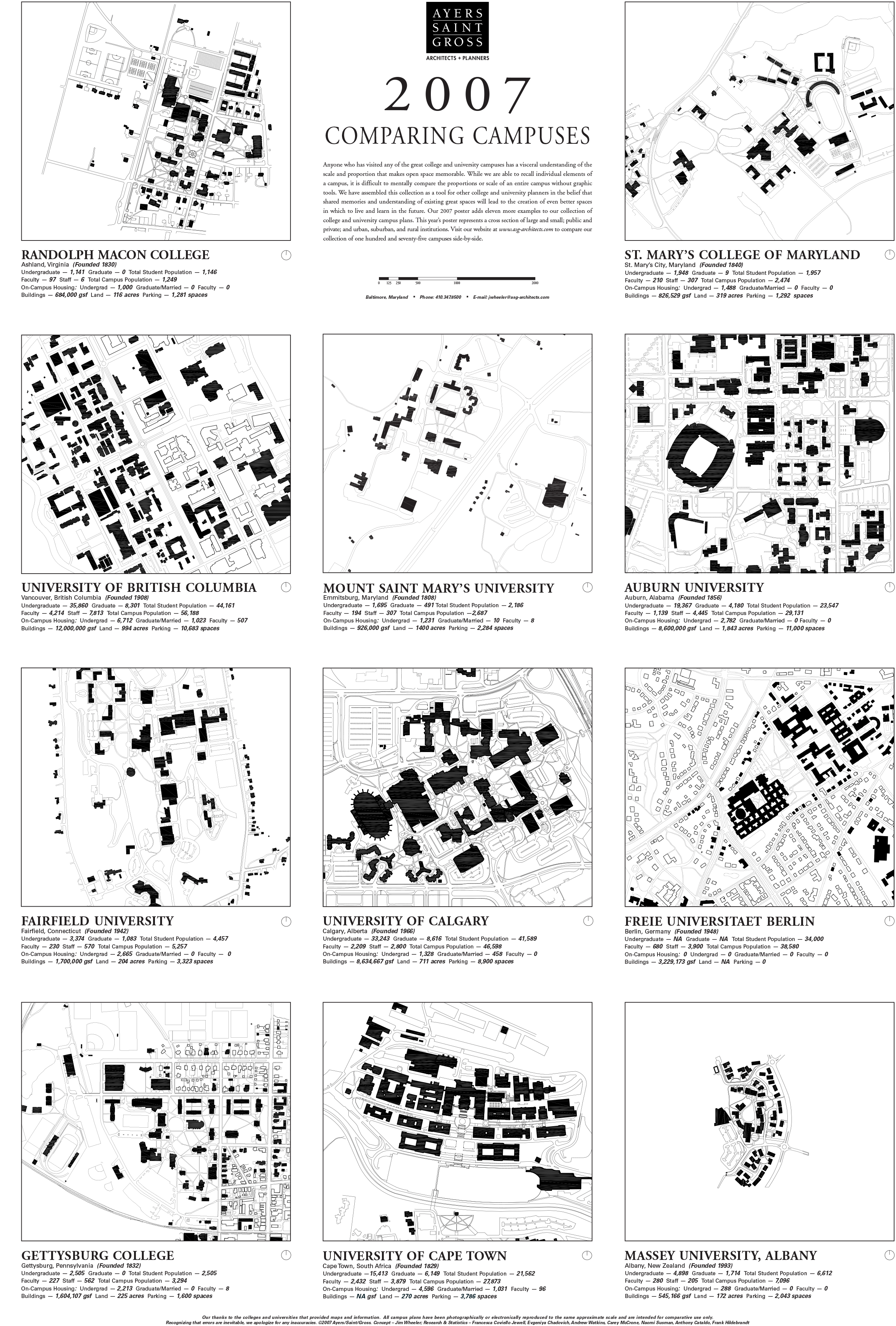 Comparing Campuses 2007 — Ayers Saint Gross