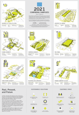 Comparing Campuses 2021: Campus Open Spaces — Ayers Saint Gross