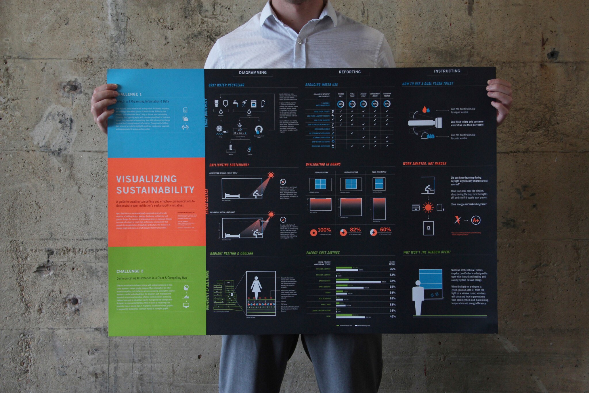 Visualizing Sustainability — Ayers Saint Gross