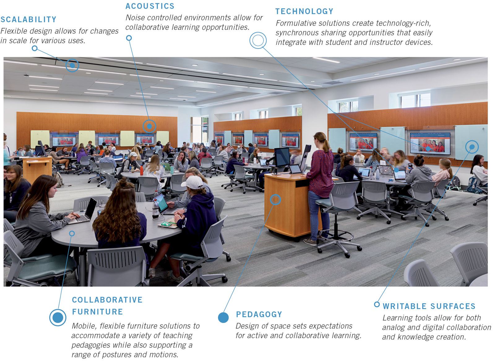 The Modern Learner: Formal and Informal Learning Environments — Ayers ...