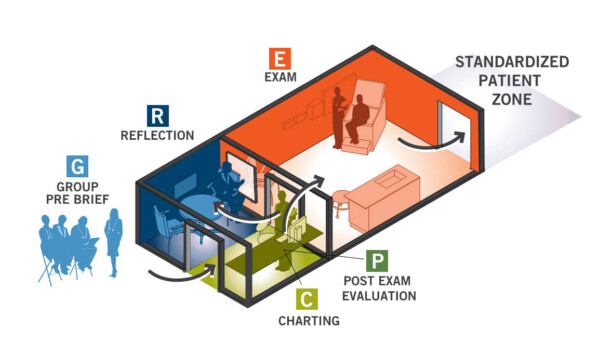 Best Practices in Nursing School Design: Flexible and Adaptable ...