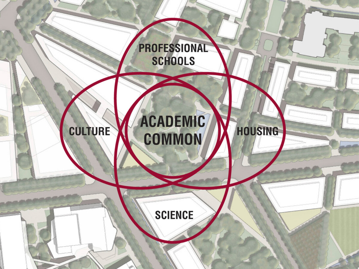 Allston Development Group — Harvard University Allston Campus Master ...