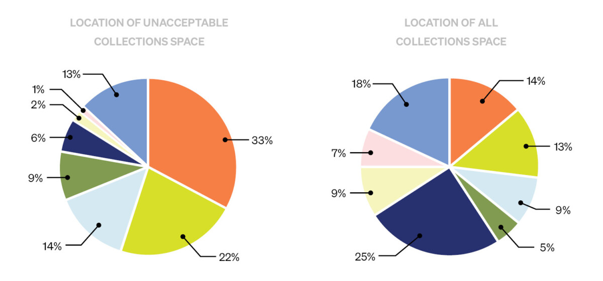 Smithsonian Institution — Collections Space Framework Plan — Ayers ...