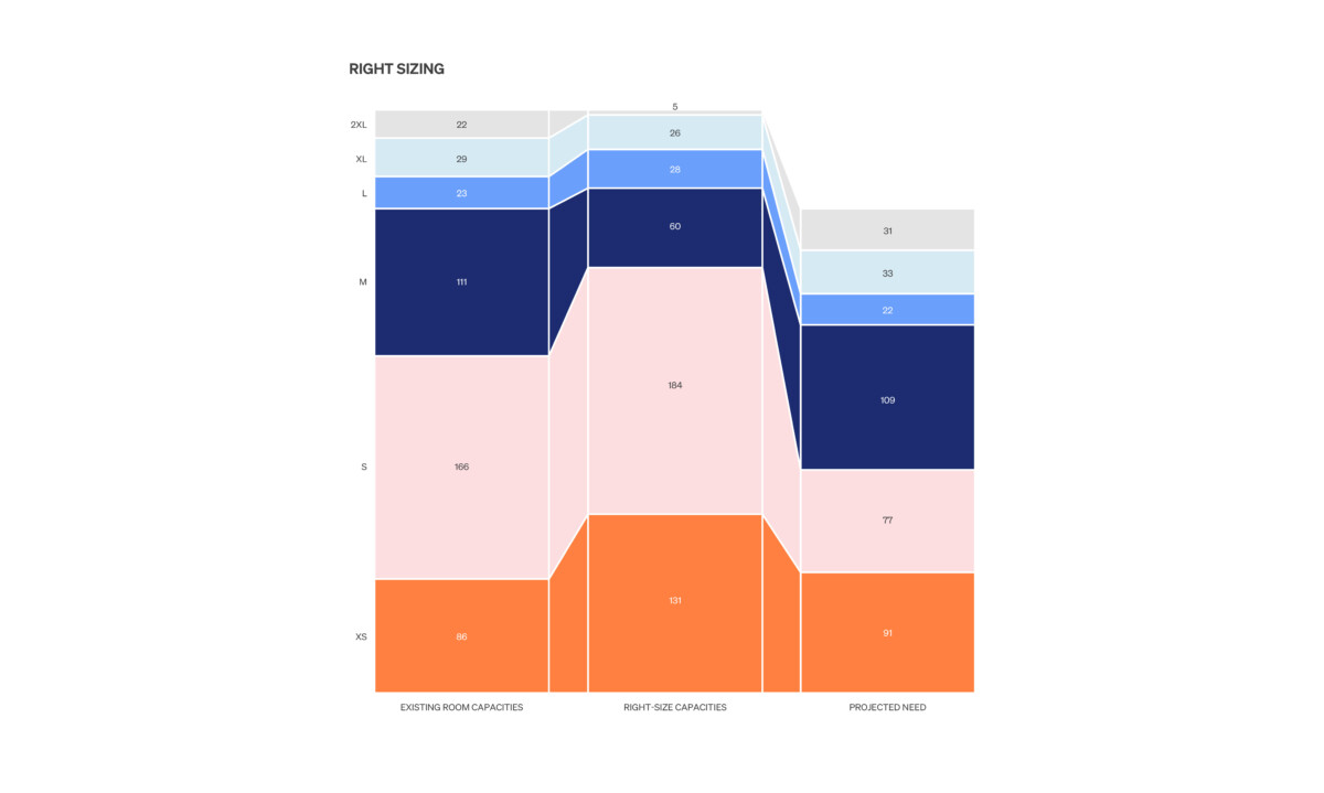 Space Assessment and Analysis — Ayers Saint Gross