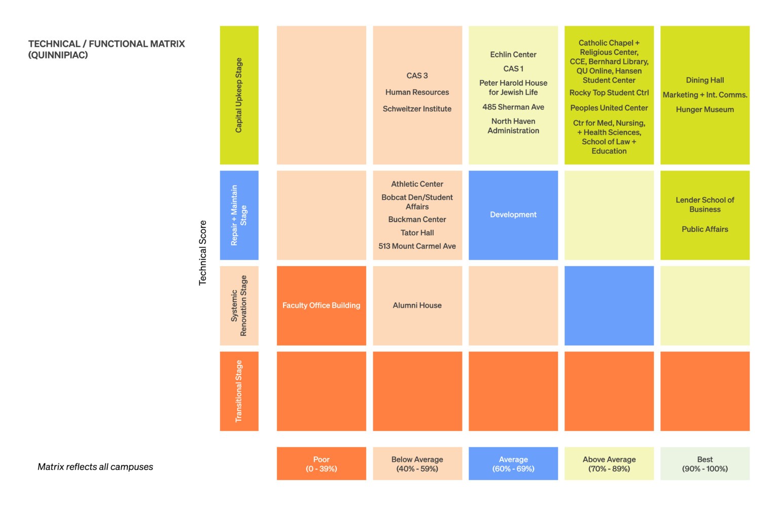 Space Audit and Adequacy — Ayers Saint Gross