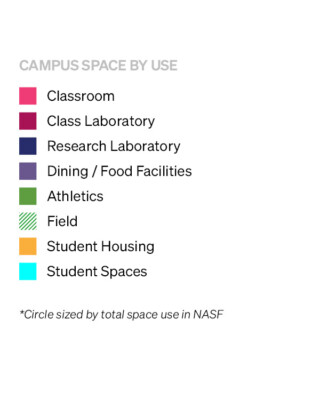 University of North Carolina at Chapel Hill — 2019 University Master ...