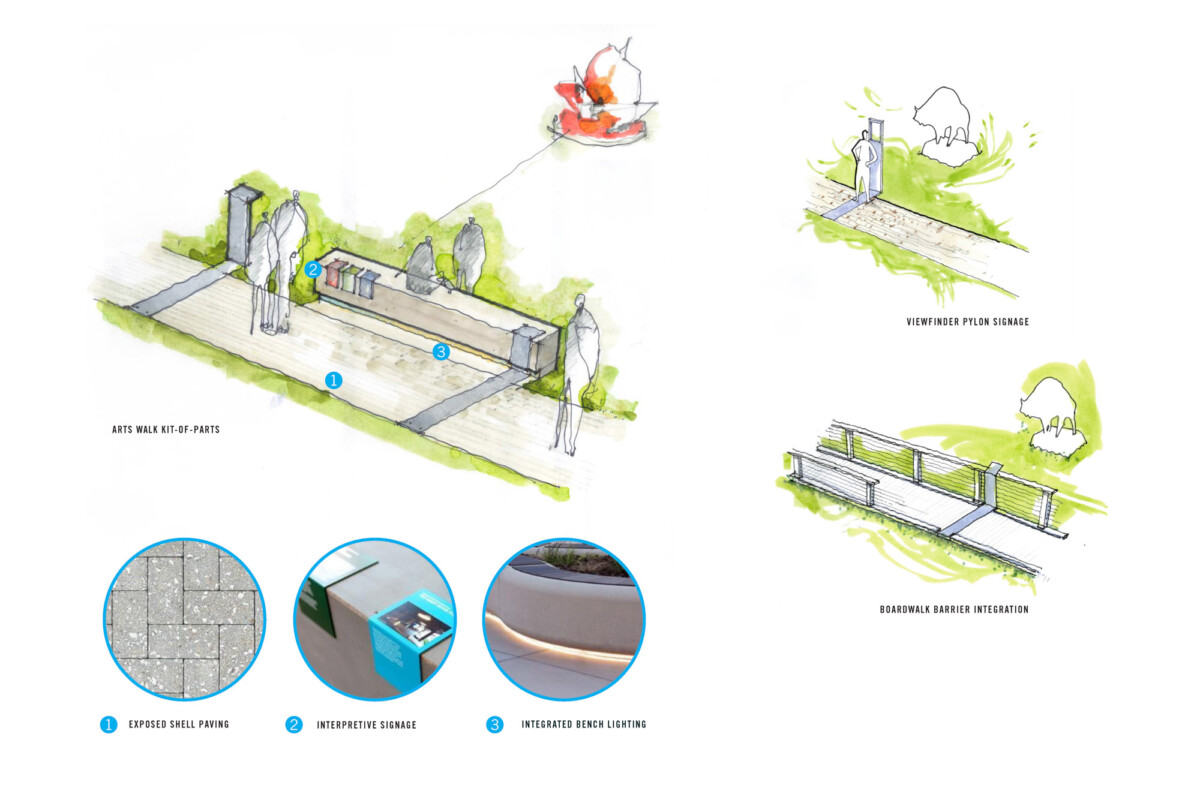 Ringling College of Art and Design — Ringling Campus Master Plan ...