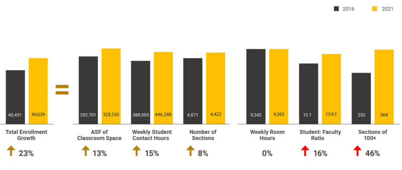 Purdue University Classroom Master Plan — Ayers Saint Gross
