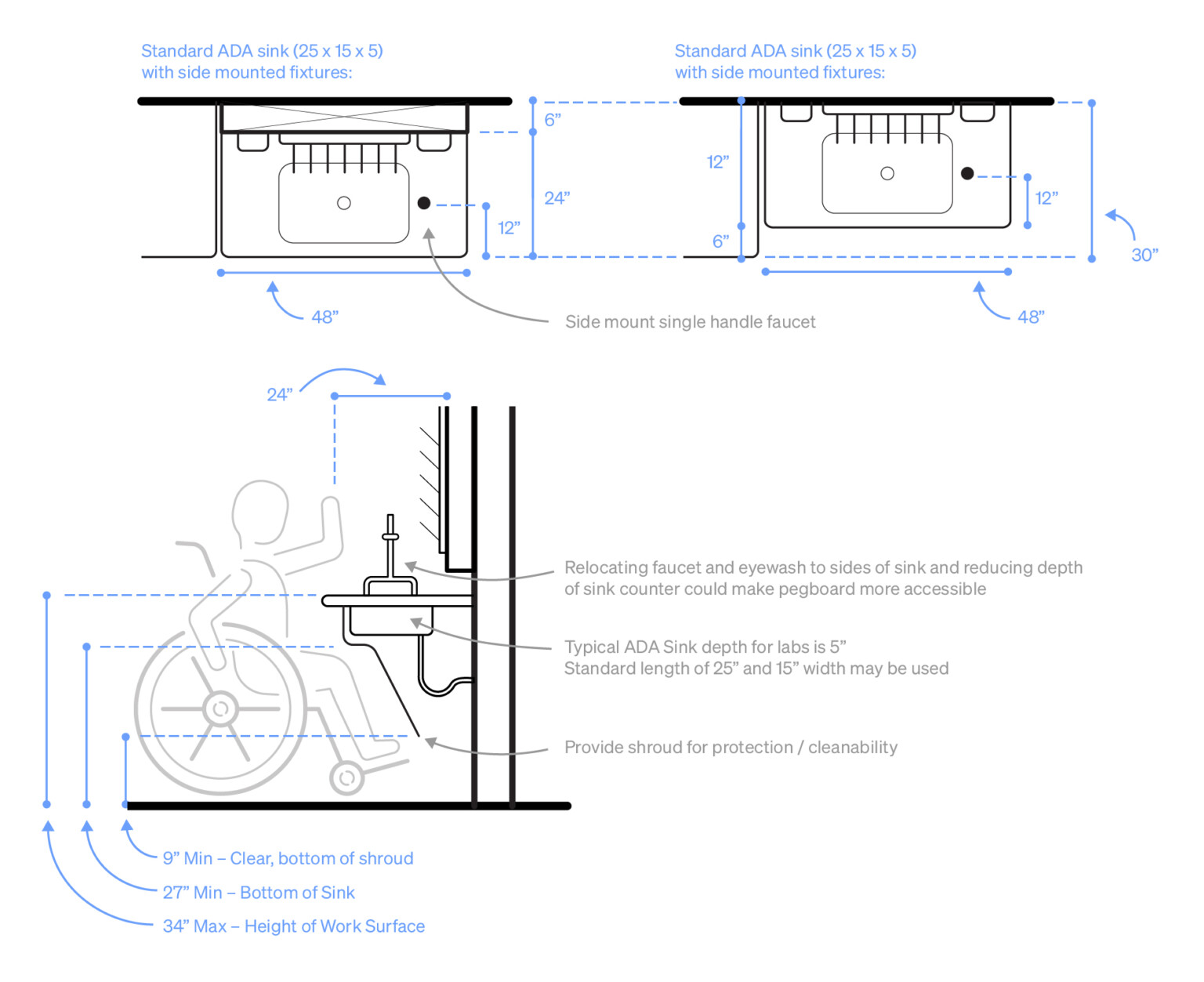 Human-Centered Lab Design — Ayers Saint Gross