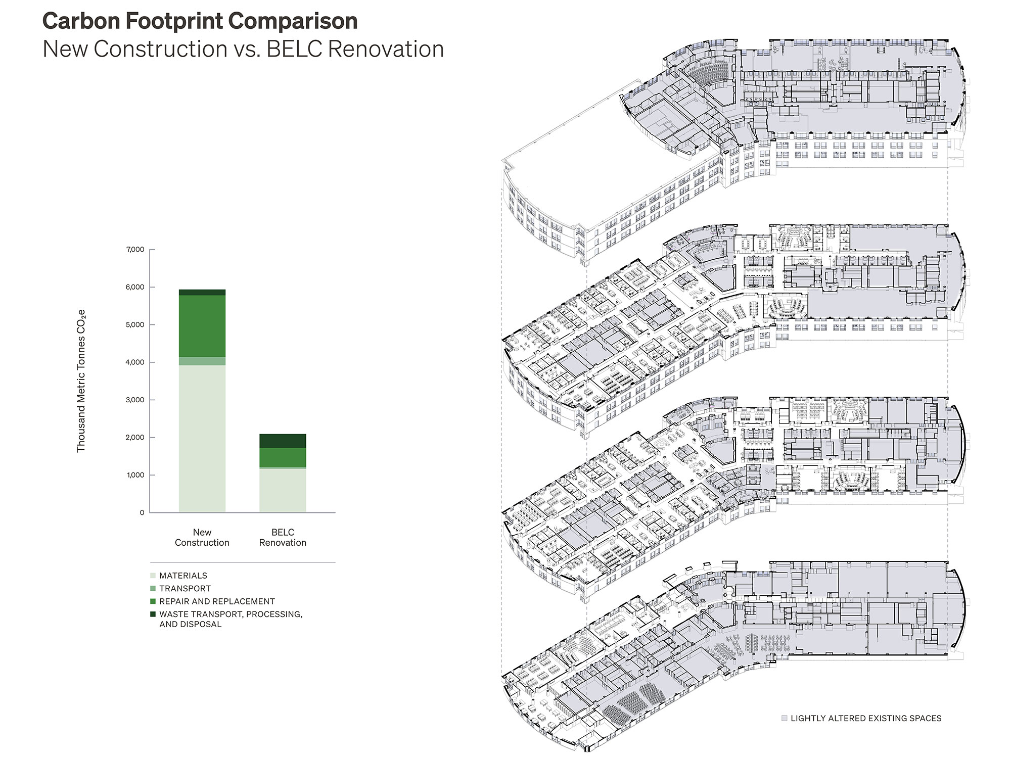 Transforming Corporate Offices into Academic Space for Bryant ...