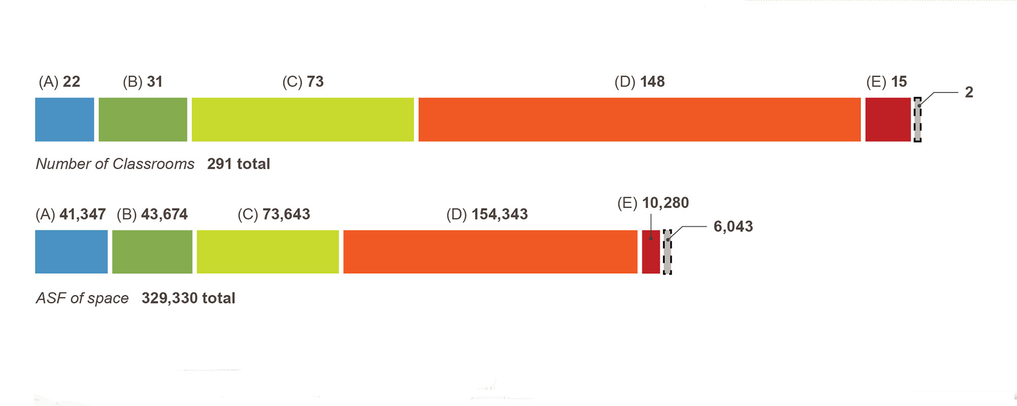 Purdue University Classroom Master Plan — Ayers Saint Gross
