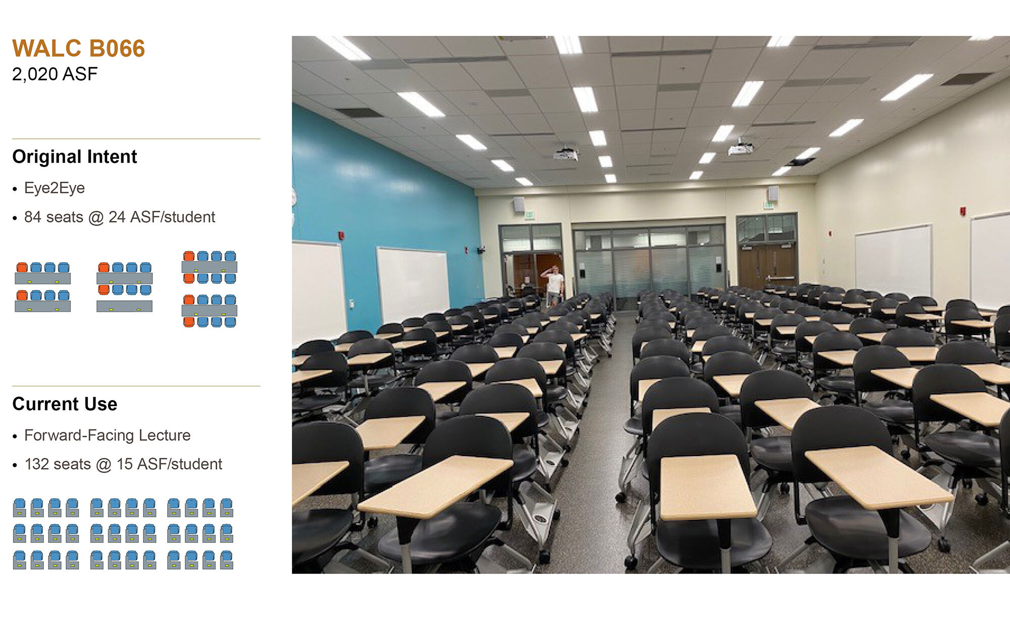 Purdue University Classroom Master Plan — Ayers Saint Gross