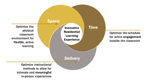 Purdue University Classroom Master Plan — Ayers Saint Gross