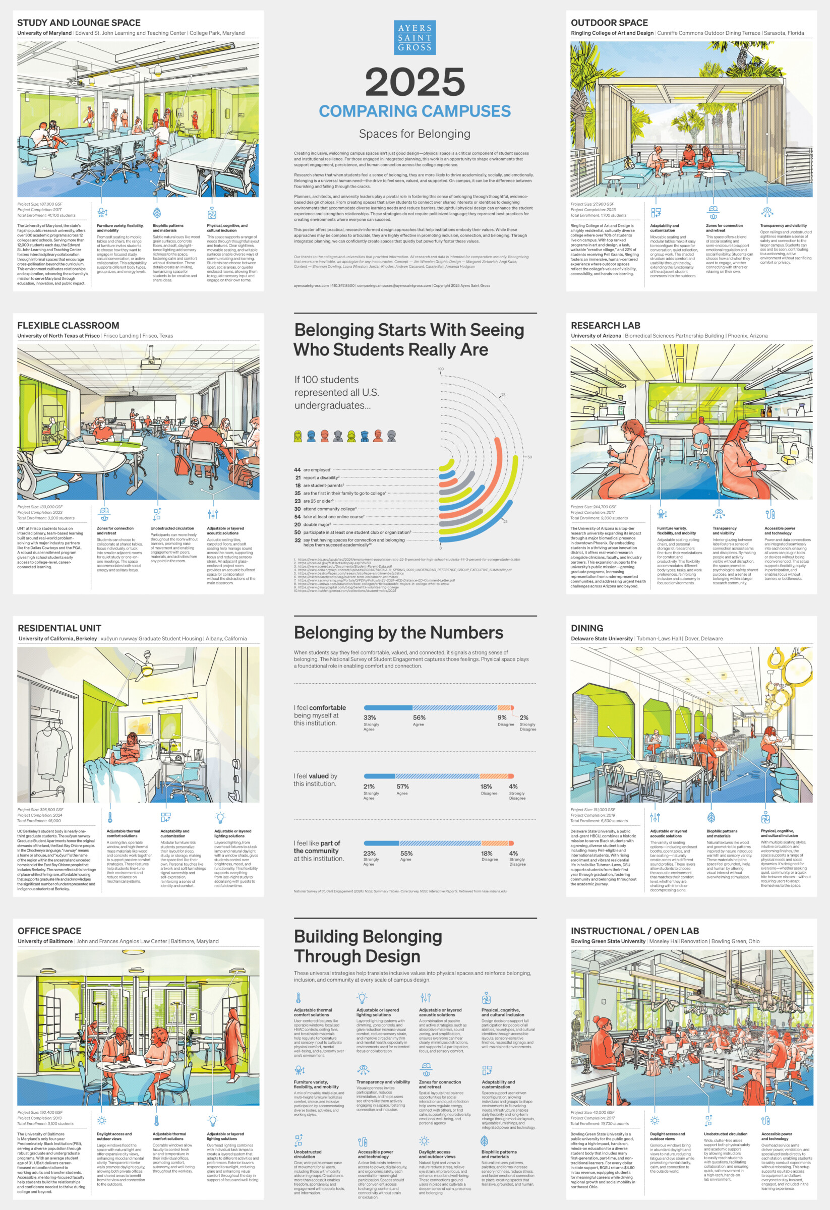 Designing for Belonging: How Campus Spaces Foster Student Success ...