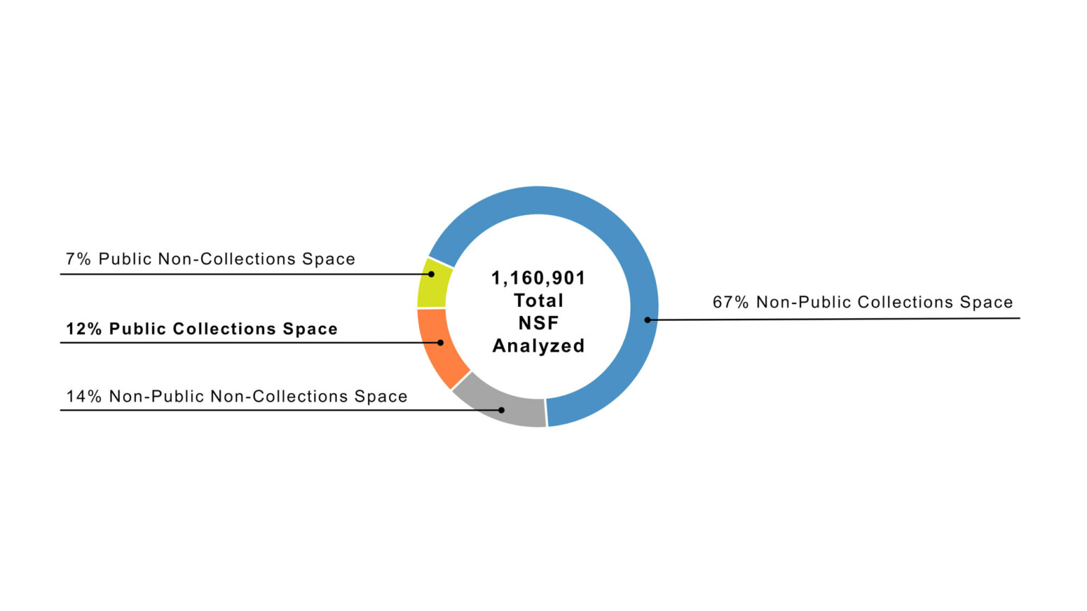 Making the Invisible Visible: The Future of Collections Care — Ayers ...